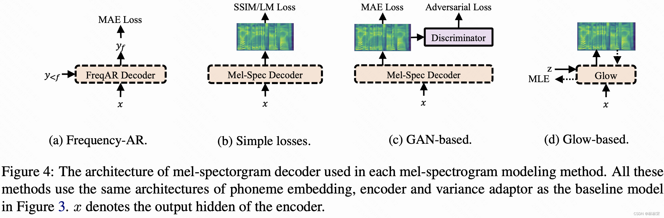 Revisiting Over-Smoothness in Text to Speech-CSDN博客