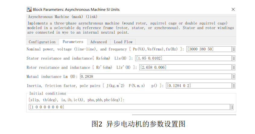 ATR和AFR参数变化对异步电动机控制系统模型和矢量控制系统的影响（文末仿真和报告附链接）_电机启动atr-CSDN博客