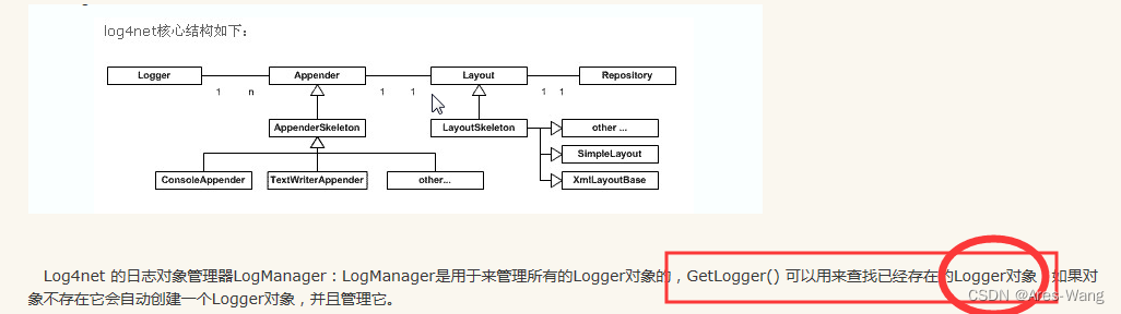 .net log4net_log4net日志保留天数-CSDN博客