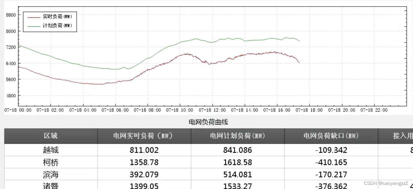 Qcustomplot实战使用二：实时曲线高级使用 Qcustomplot获取曲线最大最小值 Csdn博客