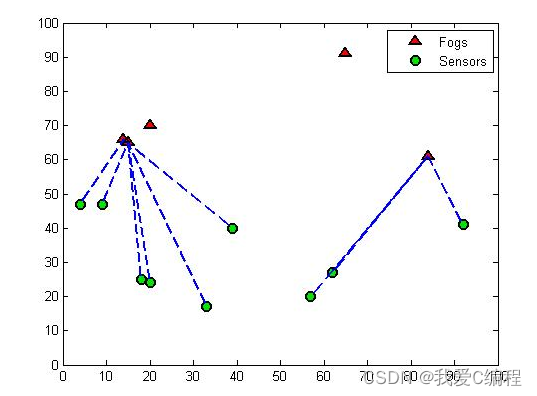 基于ga遗传优化的flog任务调度算法matlab仿真优化调度遗传算法matlab Csdn博客