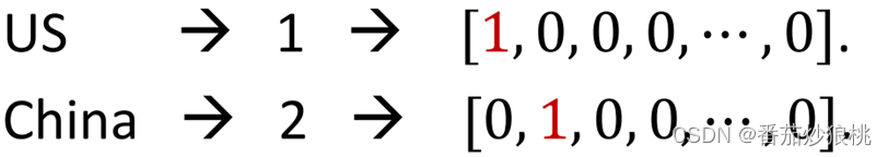 RNN模型与NLP应用笔记(1)：类别特征数据处理基础知识（One-hot Encoding）_什么nlp模型会用到one hot encoding-CSDN博客