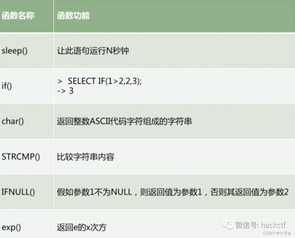 Sql注入思路总结 Csdn博客