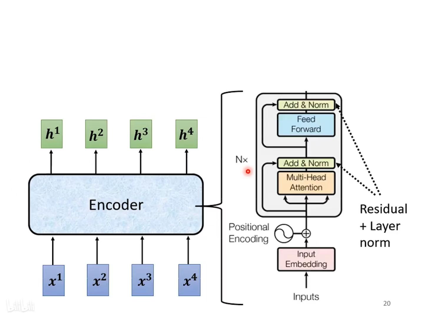 Transformer_transformer预测单词-CSDN博客