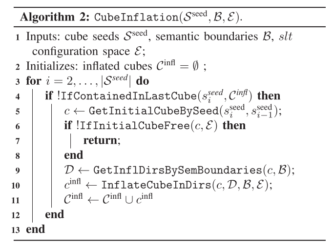 论文阅读220228_Safe Trajectory Generation for Complex Urban Environments ...