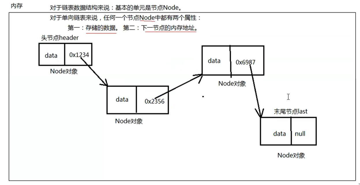 Java中的集合概念、继承关系图、各个集合底层所使用的数据结构图、面试问题标准答案 Java集合继承关系图 Csdn博客