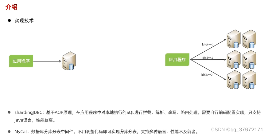 Mysql(四) Mysql运维问题汇总mysql运维常见问题 Csdn博客