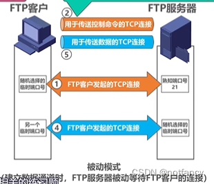 计算机网络|应用层知识_使用smtp协议发送信息,需要经过转换才能发送的数据格式-CSDN博客