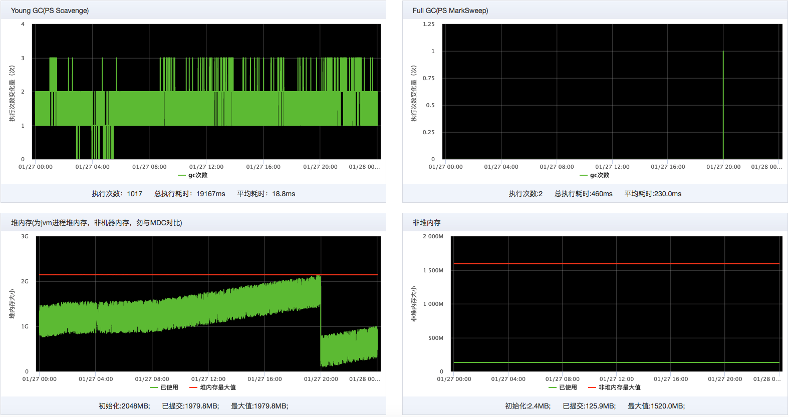 jvm gc调优-新生代的默认值_新生代默认大小-CSDN博客