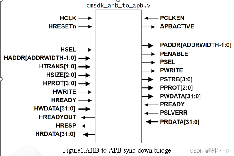 ahb2apb bridge验证项目笔记及面试心得_2个单比特的ahb传输,不采用burst时,时序是怎么样的,apb呢-CSDN博客