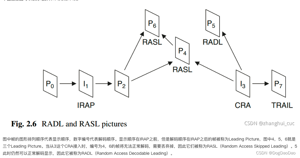 x265编码参数详细介绍_x265参数详解-CSDN博客
