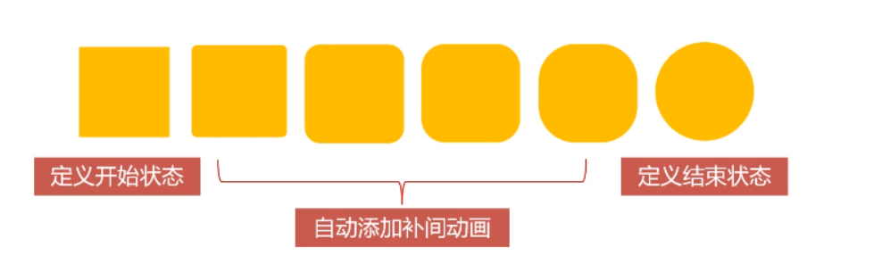 前端基础学习（四）css过渡与动画 Transition前端 Csdn博客