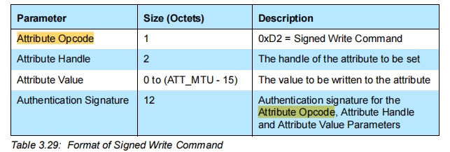ble4.2一次最多能传输多少字节？_ble写入256个字节-CSDN博客