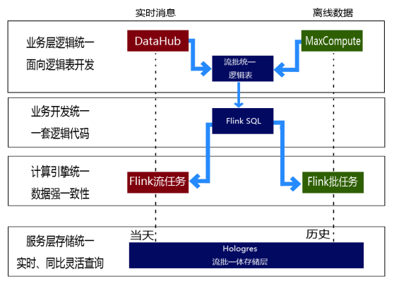 Pyflink系列之使用pyflink实现flink大数据引挚的经典案例wordcount_python flink-CSDN博客