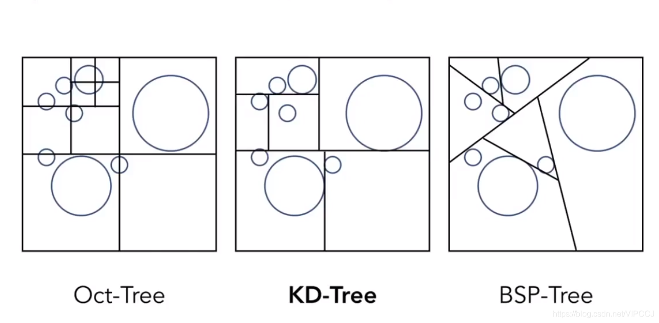 计算机图形学----光线追踪(Ray Tracing)----加速(BVH)_bvh算法-CSDN博客