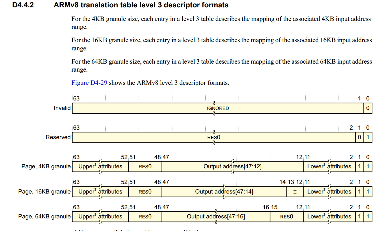 Arm linux dma mapping操作_arm64 dma过程-CSDN博客