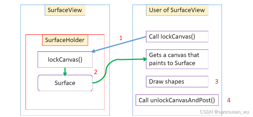 CAN301 移动计算 个人笔记-CSDN博客