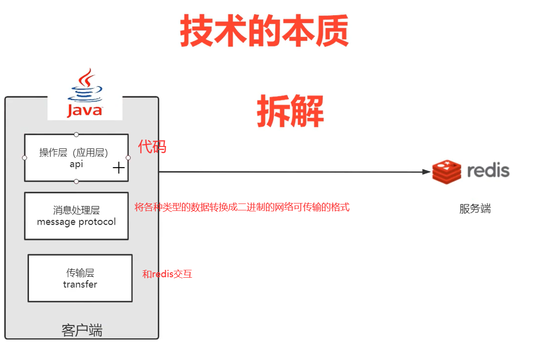 redis03 哨兵模式相关-CSDN博客