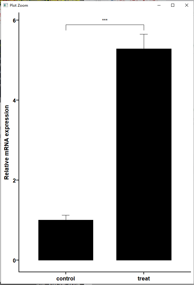 【0基础】输入cq值即获得可截断的带显著区间的显著水平的表达量柱状图_mrna相对表达量柱形图作图方法-CSDN博客
