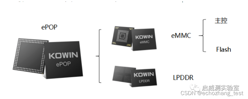 什么是ePOP？启威测实测案例带你了解ePOP信号测试_epop封装-CSDN博客