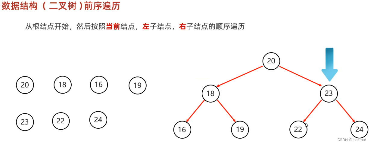 Java之数据结构(栈、队列、数组、链表、二叉树(任意结点的度<2)、二叉查找树、平衡二叉树(左旋、右旋、前序遍历、中序遍历、后序遍历、层序