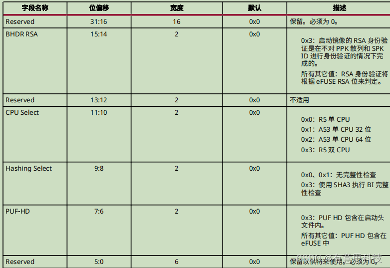 【xilinx】mpsoc启动流程（三） 第一段bootloaderfsblbootbin和bootsrc Csdn博客