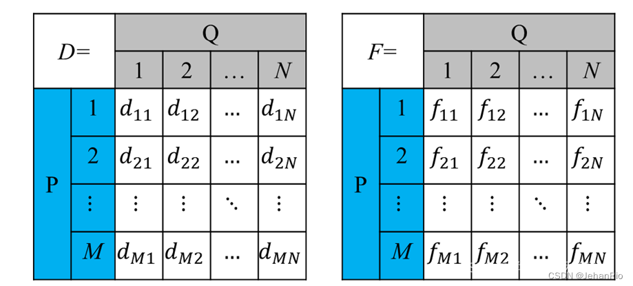 【论文笔记】 NWD-Based Model_nwd论文-CSDN博客