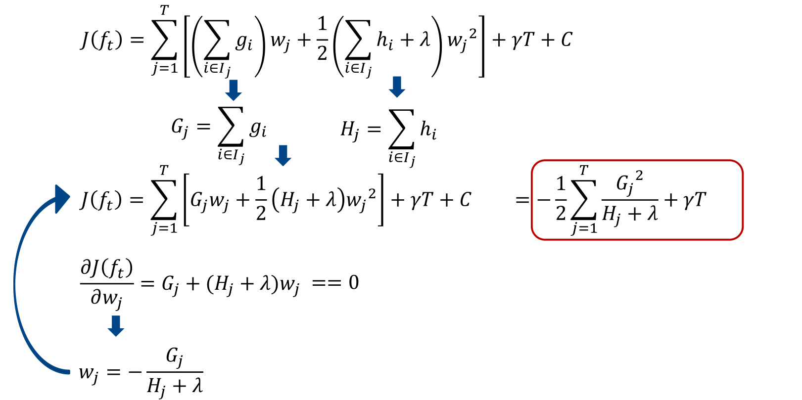 机器学习-集成学习_gradient-based one-side sampling-CSDN博客