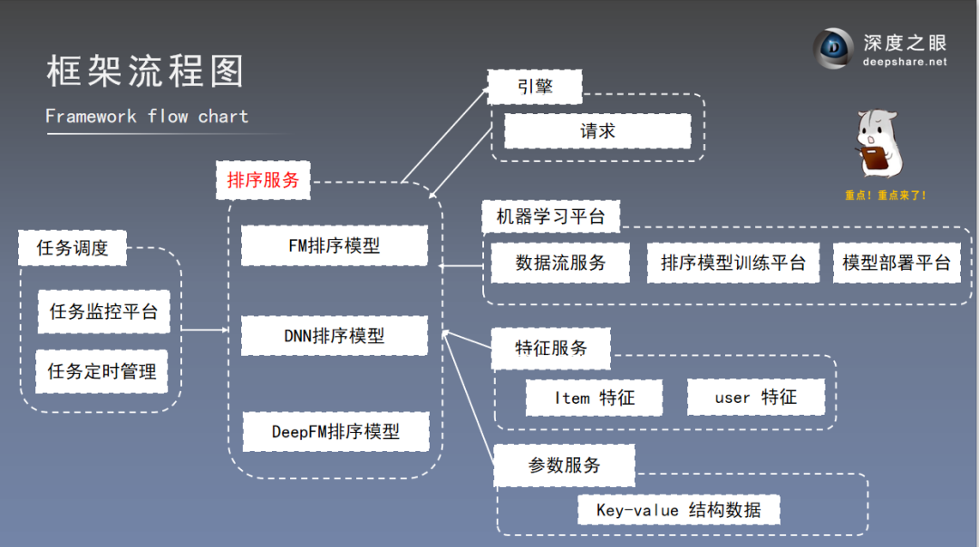 【Pytorch基础教程33】算法模型部署（MLFlow/ONNX/tf serving）-CSDN博客