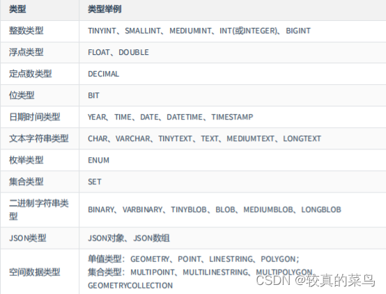 Mysql数据类型mysql非负数 Csdn博客 