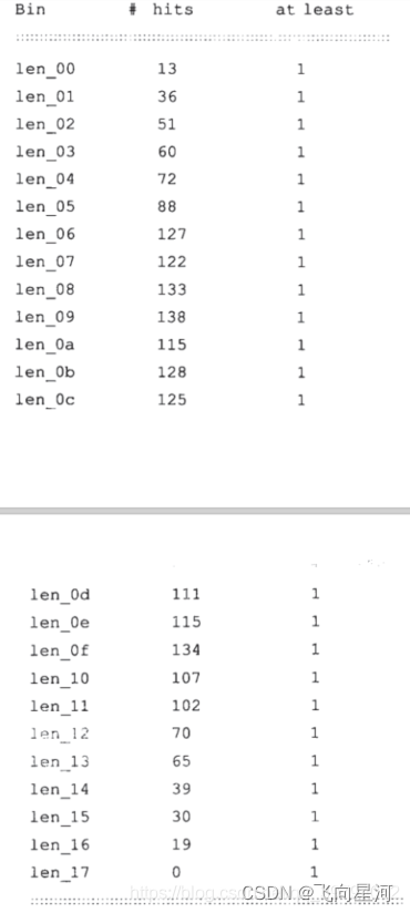 SystemVerilog学习笔记——功能覆盖率（二）_systemverilog iff-CSDN博客