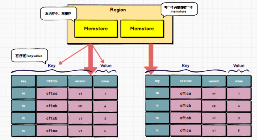 Hbase_hbase ui页面的block locality-CSDN博客