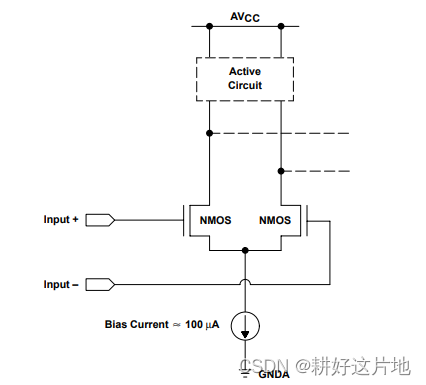 LVDS信号_lvds rx-CSDN博客