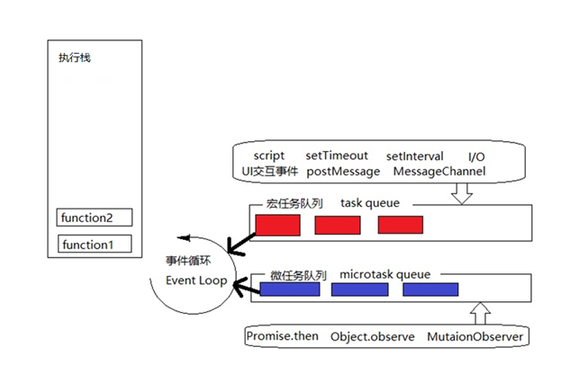 浅析javascript工作原理csdn Js原理 Csdn博客
