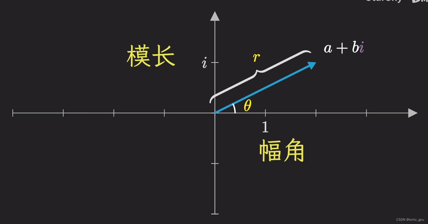 复数乘法的几何意义复数相乘的几何意义 Csdn博客 