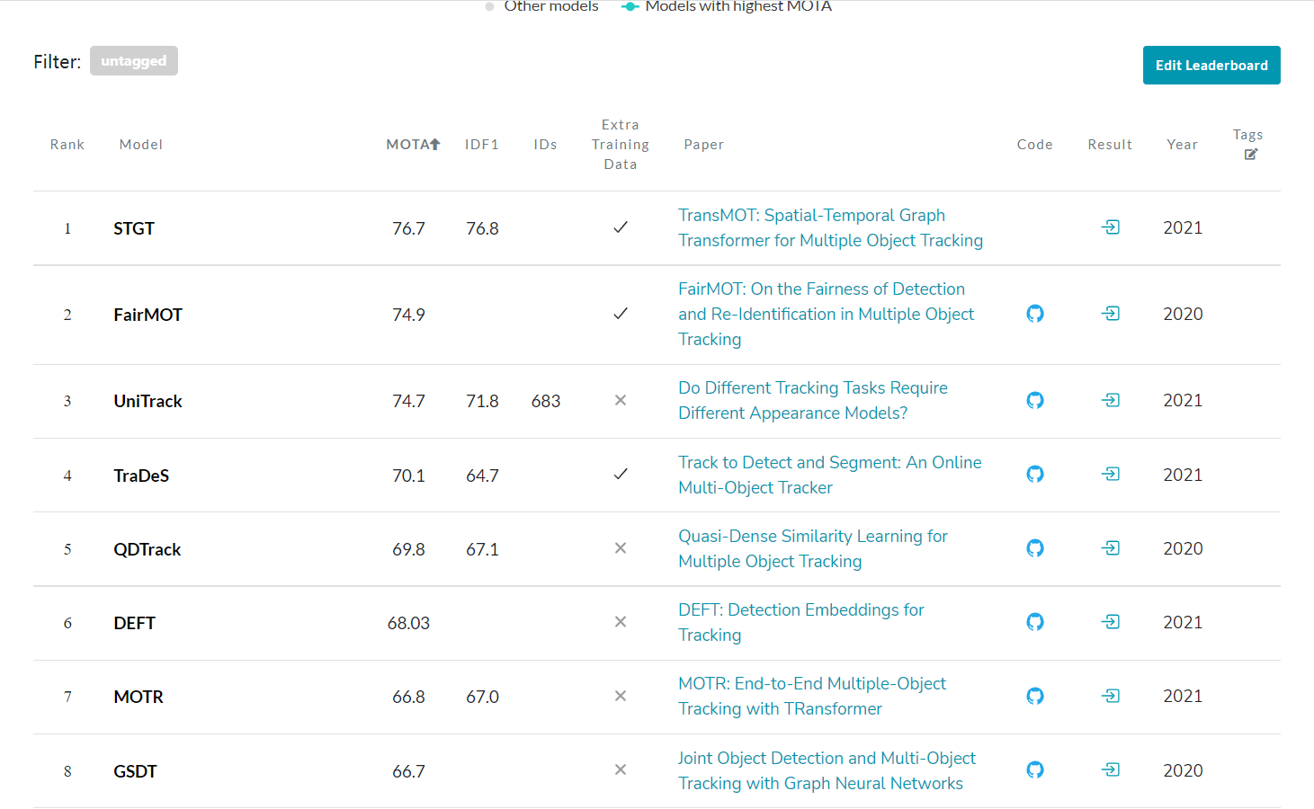 学习人工智能宝藏网站(Papers with Code)_paperwithcode 网址-CSDN博客