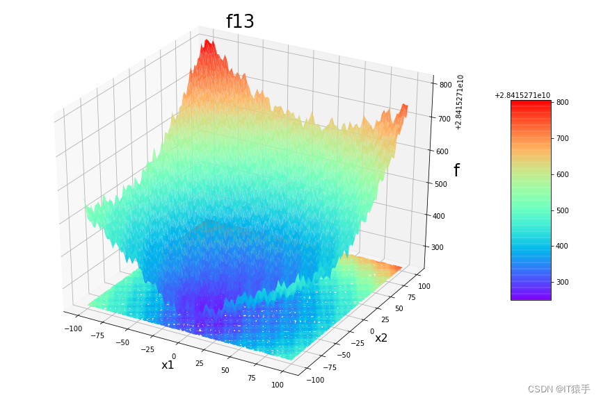 cec2017(python)：鱼鹰优化算法（Osprey optimization algorithm，OOA）-CSDN博客