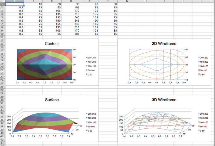Python可视化——3D绘图解决方案pyecharts、matplotlib、openpyxl_python绘制3d图显示盒子边框-CSDN博客