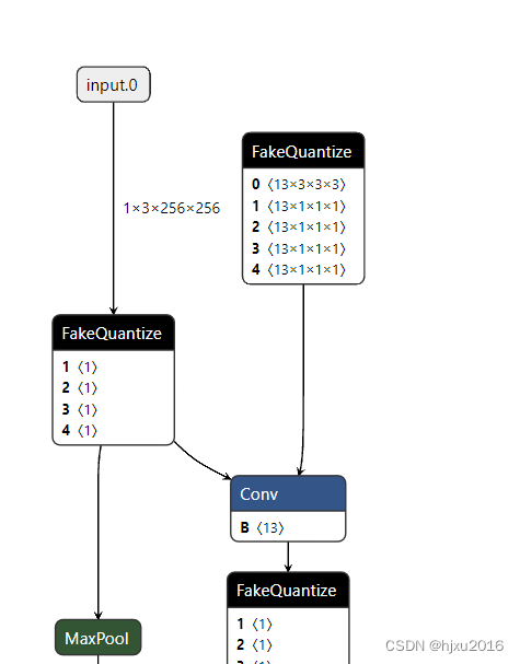 【OpenVINO 4】NNCF模块-量化感知训练-CSDN博客