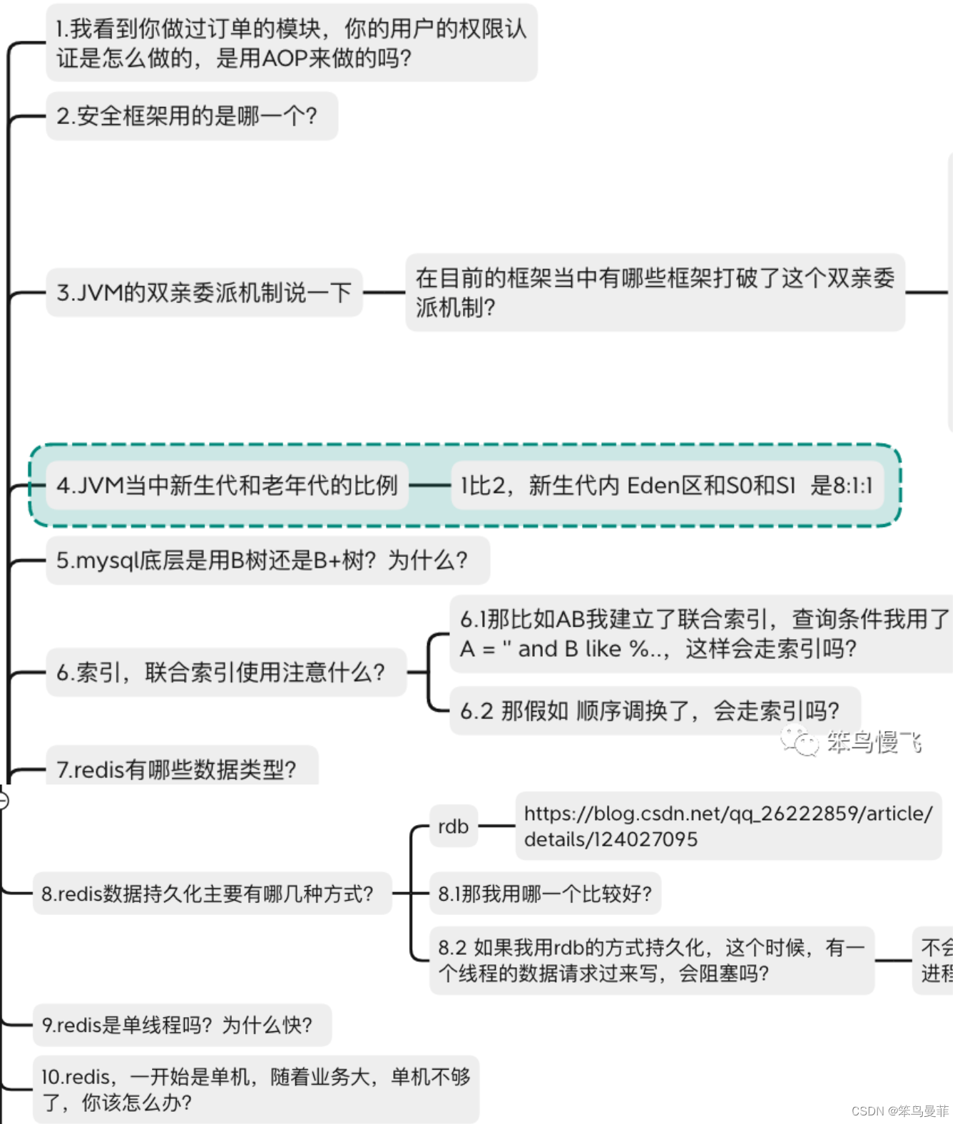 给最近找java开发工作的伙伴的一些建议！！！java开发工作年限不足如何找工作 Csdn博客
