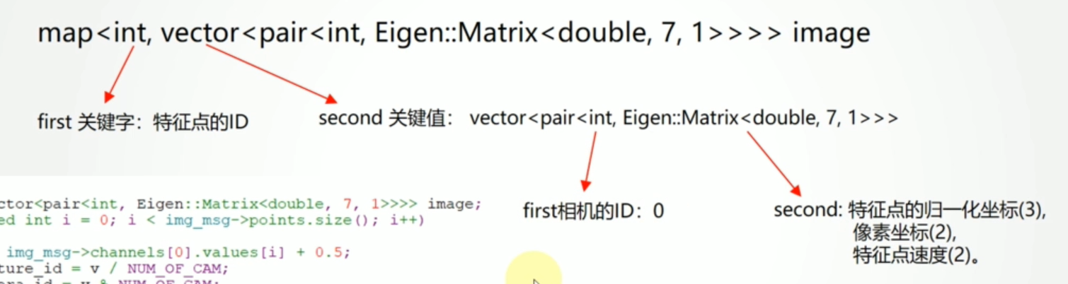 《VINS-mono框架入门及代码解析》笔记1：前端与特征点管理_vins-mono map-CSDN博客