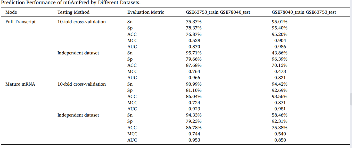m6AmPred：基于序列衍生信息识别 RNA N6、2‘-O-二甲基腺苷 (m6Am) 位点-CSDN博客