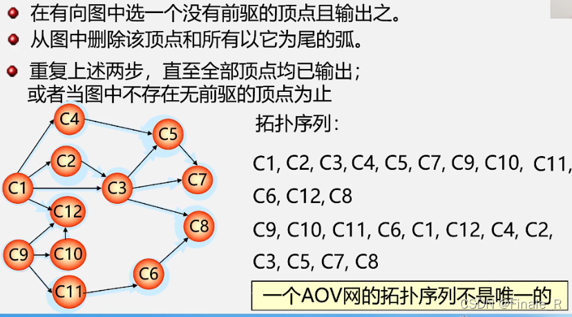 【4月第二周学习记录】数据结构与算法王卓 第六章图 图的应用:拓扑排序、关键路径aov和aoe网的概念是数据结构哪一章节的内容 Csdn博客