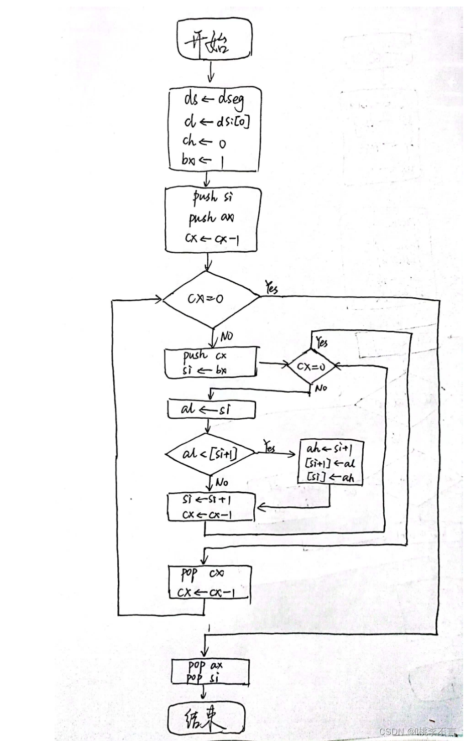 汇编实验六 子程序和条件转移条件转移到子程序 Csdn博客