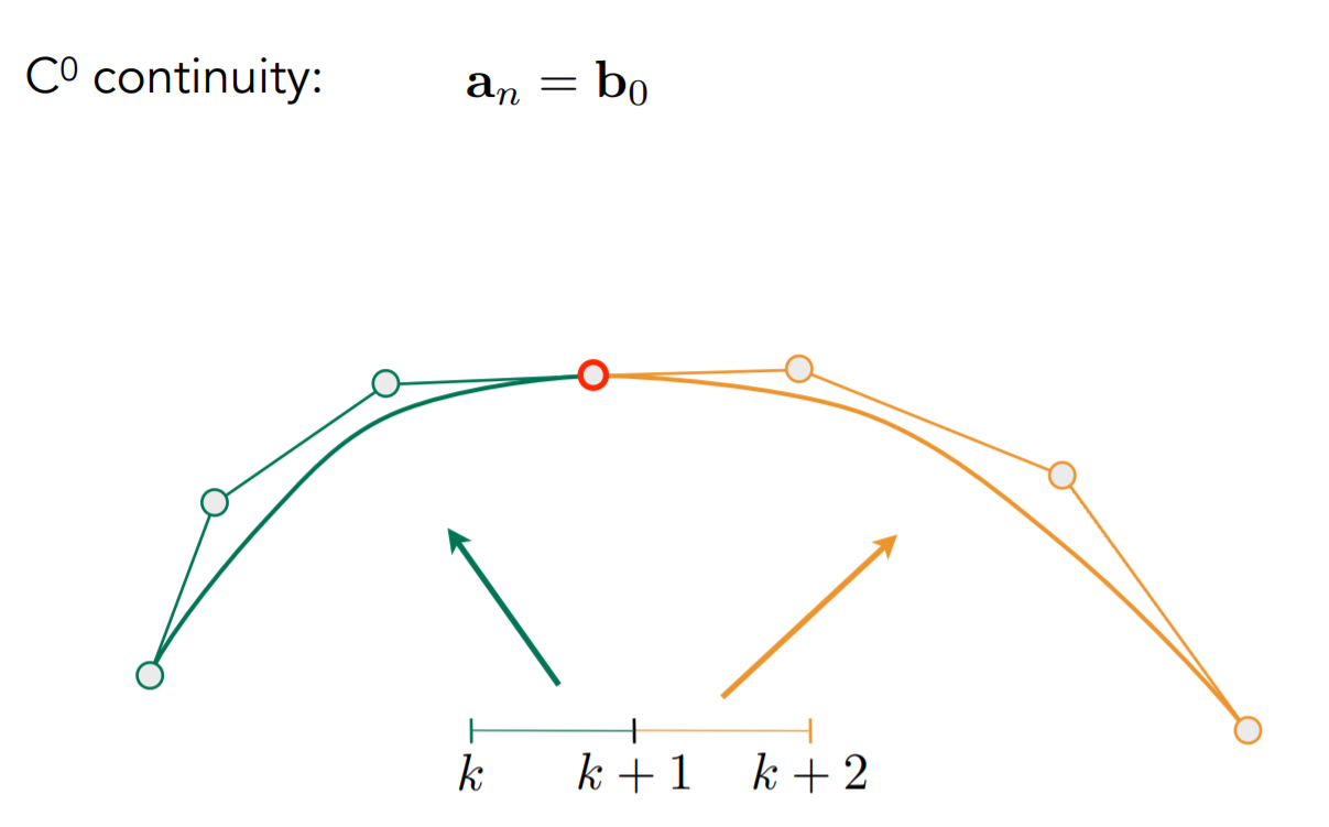 【计算机图形学】几何