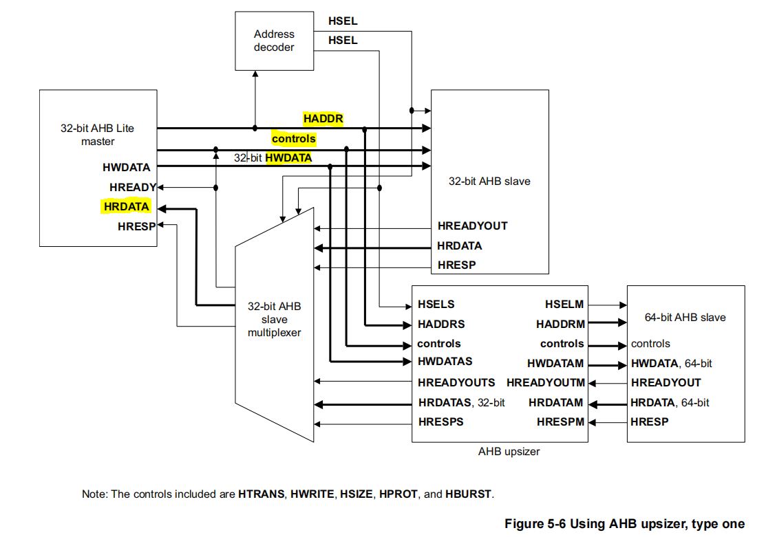 利用AHB-Lite总线实现ARM Cortex-M0基础的SoC系统；如何设计一个SoC系统；AHB-Lite；ARM Cortex-M0；SoC；_ahb lite-CSDN博客