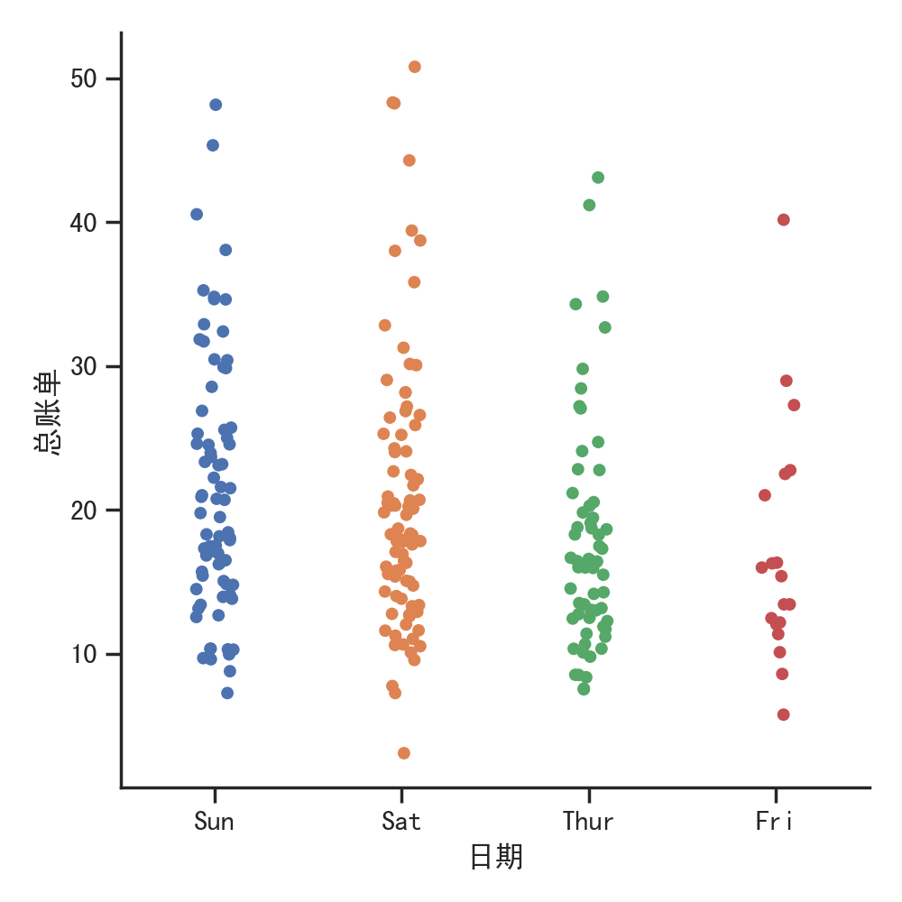 MacOS系统下matplotlib中SimHei中文字体缺失报错的解决办法_快乐小码农的博客-CSDN博客_simhei.ttf