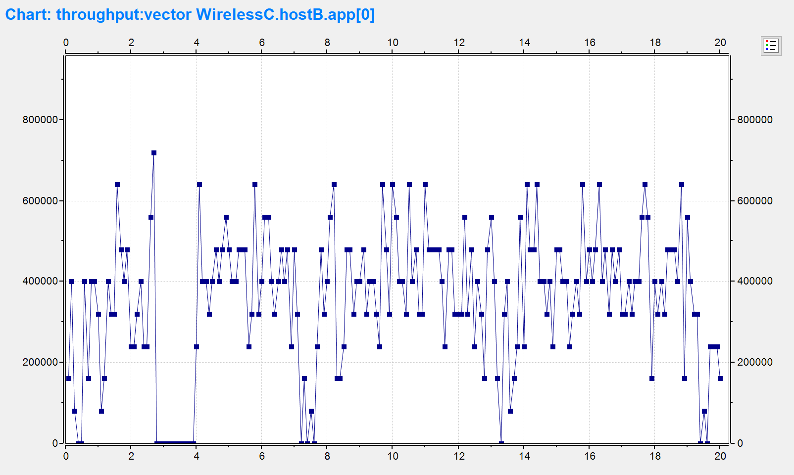 OMNET++ & INET官方实例（2）_omnet++中有天线模块吗?-CSDN博客