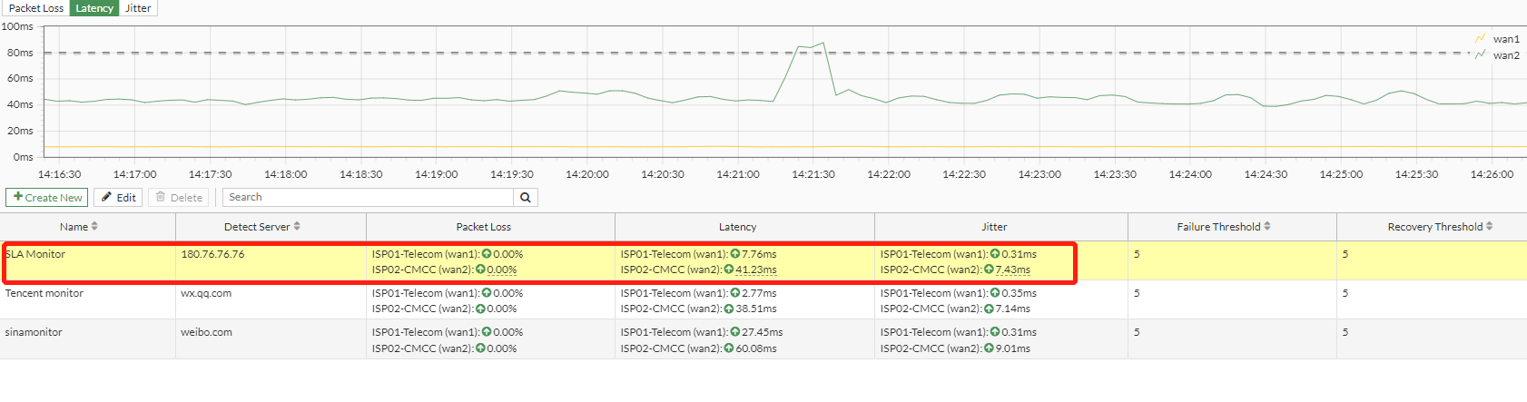 FotiGate SDWAN 简单组网，实现基于应用的智能选路_飞塔sdwan组网-CSDN博客