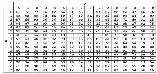 【AES图像加解密】基于AES图像加解密算法的MATLAB仿真_aes加密图片-CSDN博客